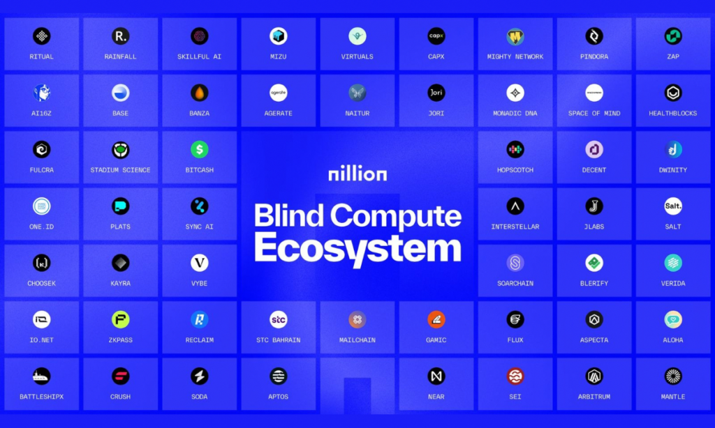 Nillion Mainnet Launch: Web3 Privacy Infrastructure - Ju.com