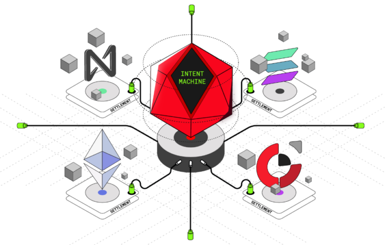 Anoma: The Revolutionary Intent-Centric Blockchain Transforming Web3 OS ...